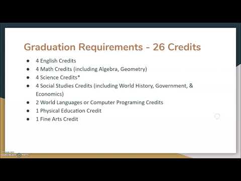 How Many Credits Should You Have To Graduate High School