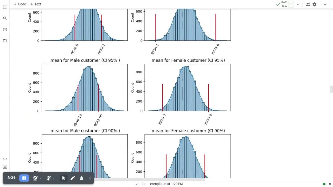 Application of Central limit theorem & Bootstrapping method for an open source e-commerce site ...