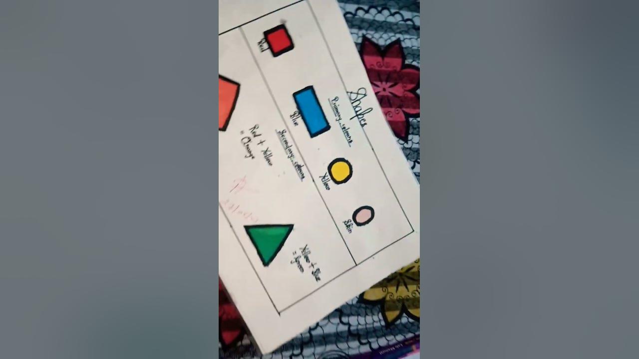Draw A Shapes With Water Colour Shorts Theharshcreativearts draw-a-shapes-with-water-colour-shorts-theharshcreativearts