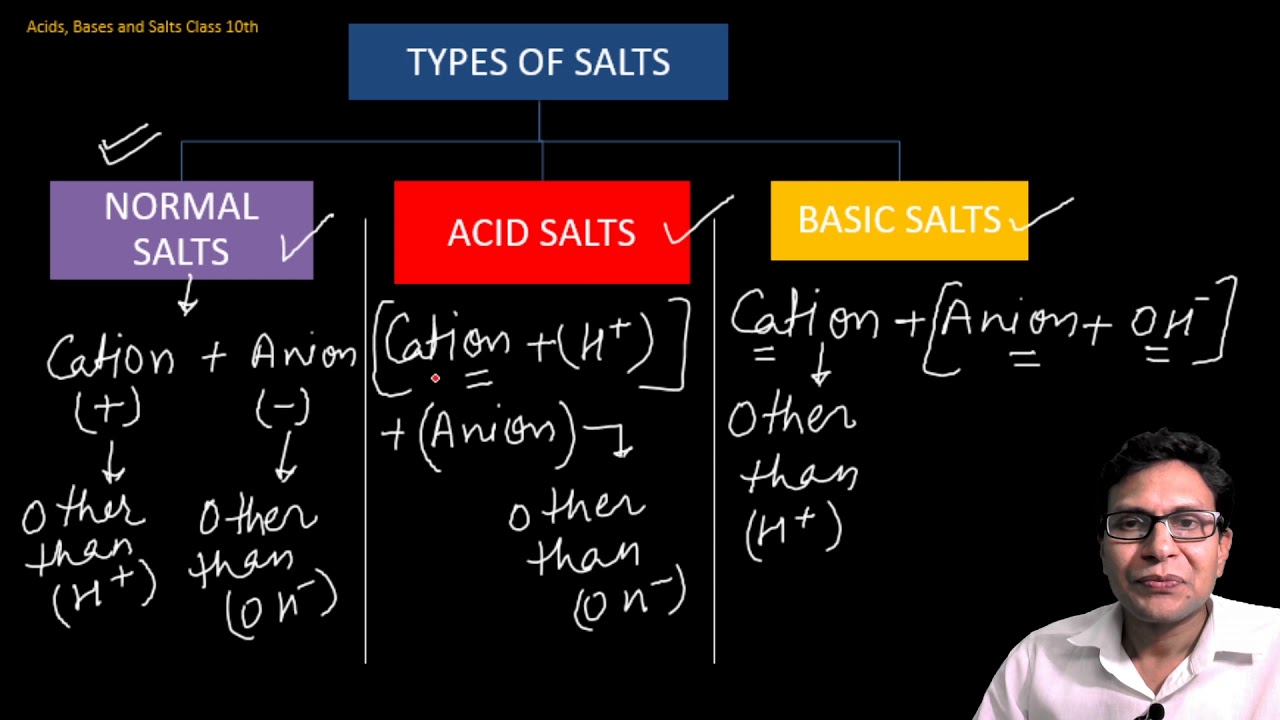 types of salt class 10 || acids bases and salts || Chemistry Pandit ...