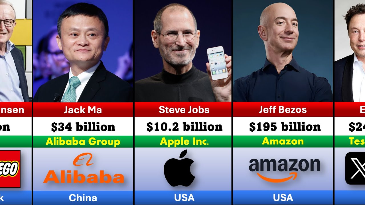 Richest CEOs of Famous Companies - YouTube