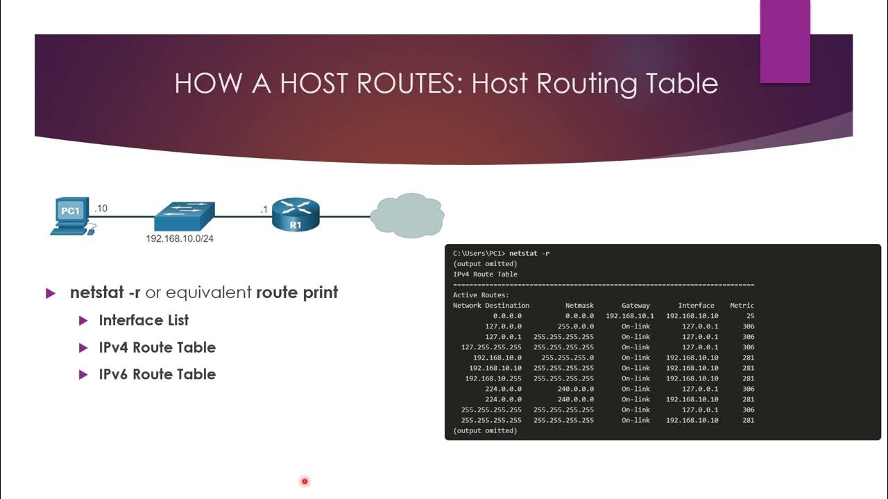 CCNA(ITN)_Network Layer _Part 2 - YouTube