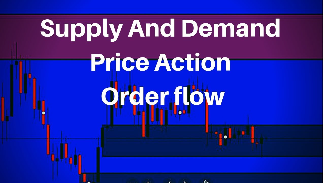 How To Read Price Action Order Flow Trading Supply And Demand - YouTube