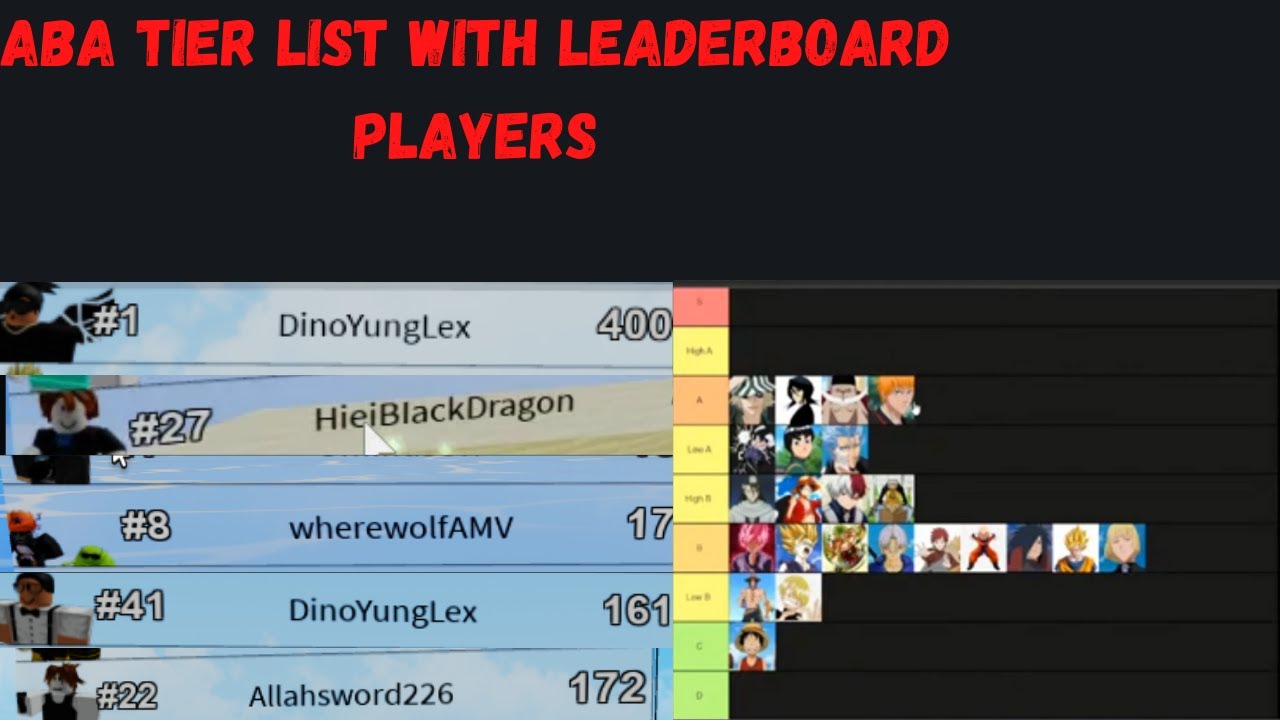 ABA TIER LIST WITH ABA LEADERBOARD PLAYERS PART 1 - YouTube