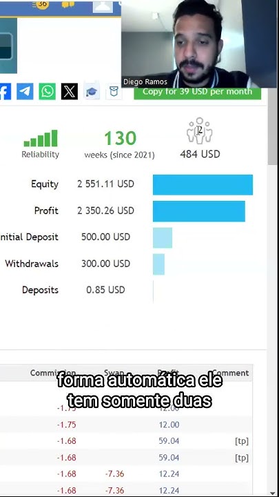 Top 3 Copytrade RobÔ Mql5 Shorts Youtube