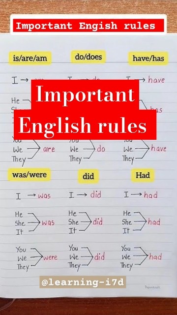 Important English rules , #learnenglish #englishrules #short - YouTube