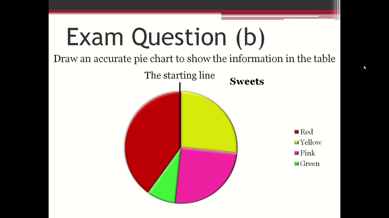 Pie Charts - YouTube
