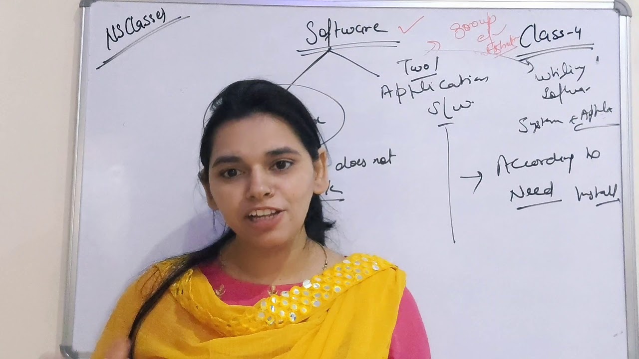 class -9 Computer software // types of software // NS CLASSES - YouTube