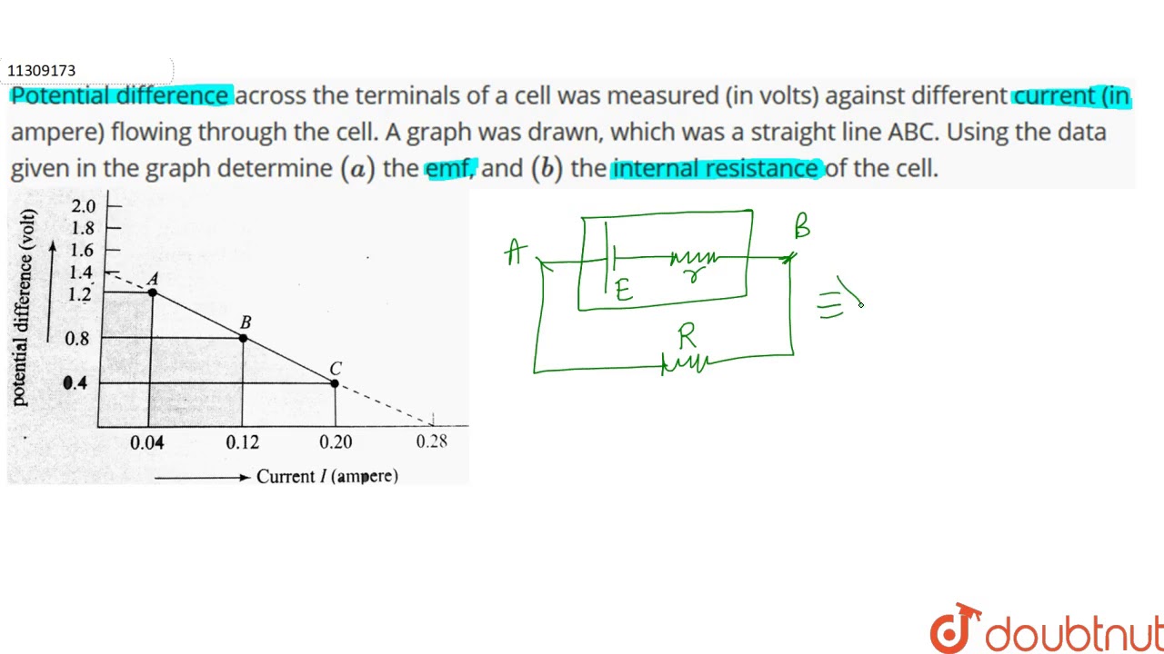 Potentail difference across the terminals of a cell was measured (in ...