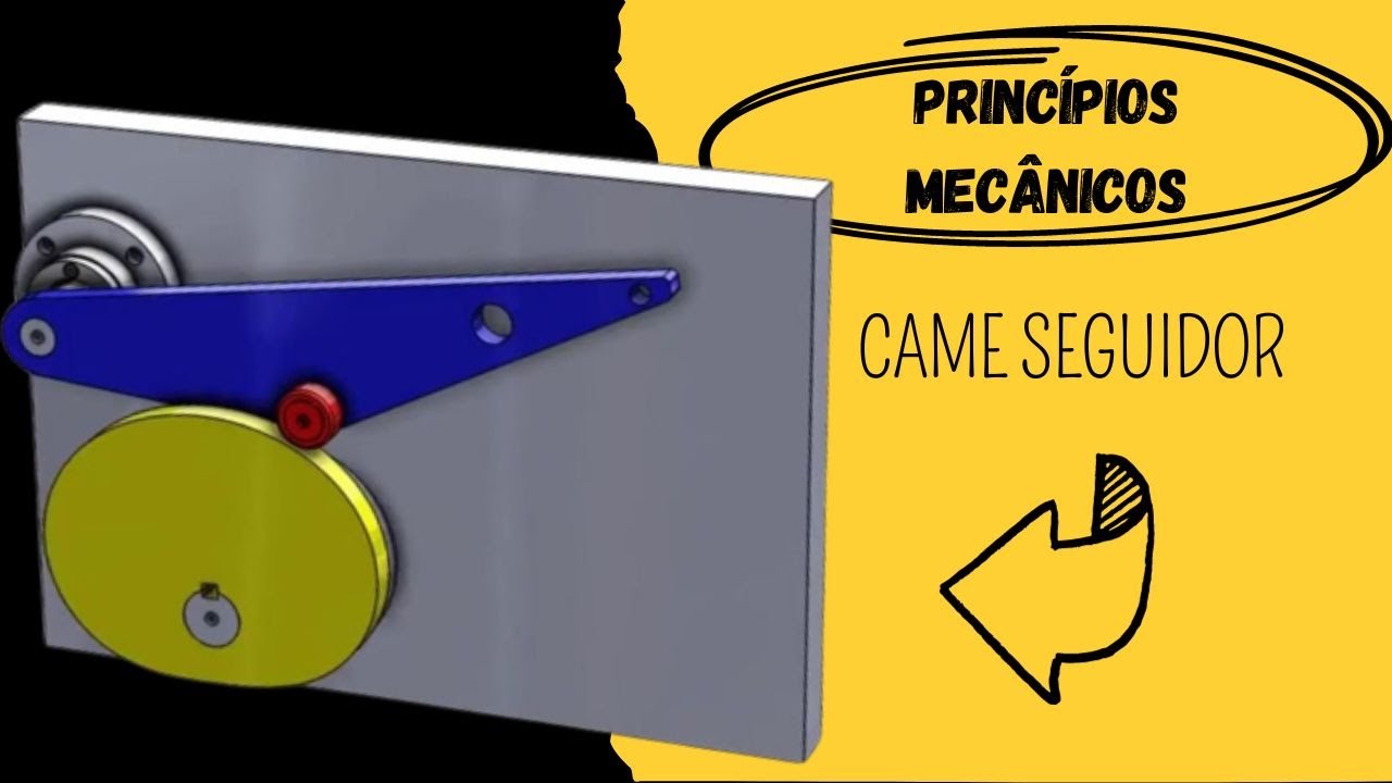 Princípios Mecânicos - Simulação de mecanismo de came: entenda como ...