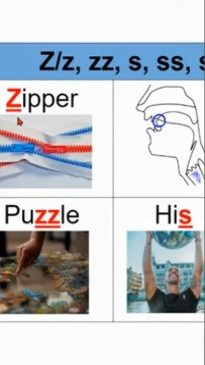 letter Zz sound #esl #tesol #americanenglish #lettersounds #phonics ...
