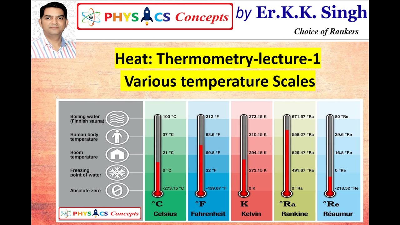 Thermometry Lecture -1 - YouTube