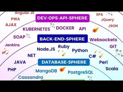 FullStack Atmosphere using Java Spring Boot Microservices Angular React ...
