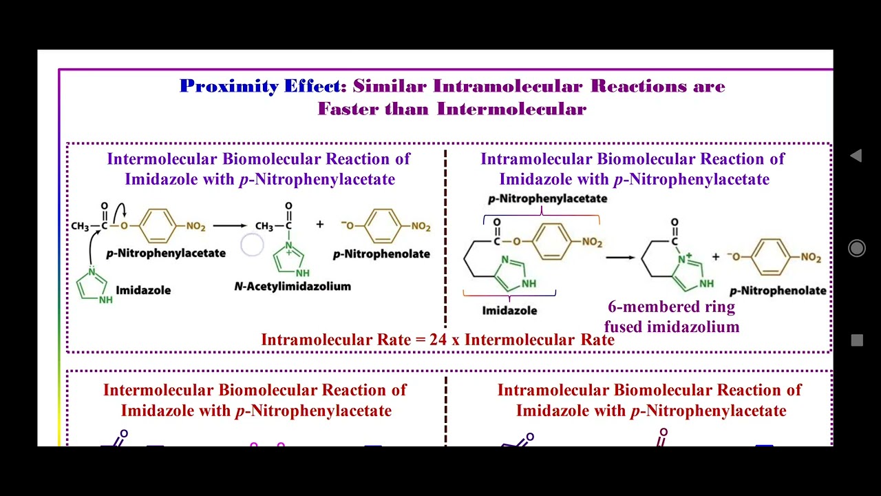 M.Sc. III (Proximity and Orientation Effect) A very important topic ...