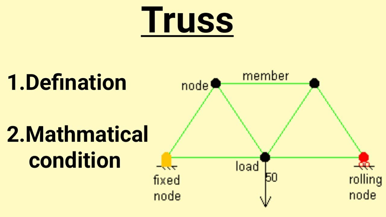 1. Truss | Definition and Mathematical conditions | Complete bangla ...