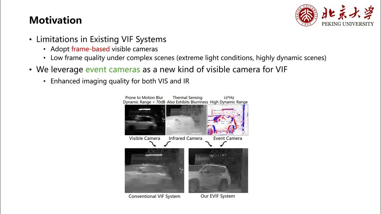 Event-based Visible and Infrared Fusion via Multi-task Collaboration - YouTube