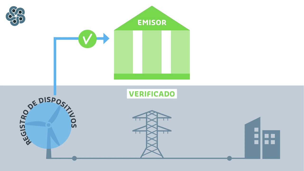 ¿Cómo funciona el I-REC Standard? (How does the I-REC Standard work ...