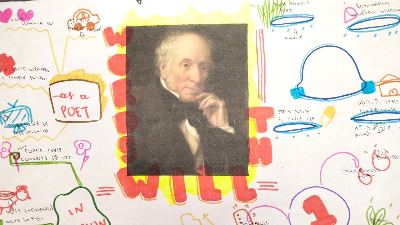 presentation imagination map about william wordsworth - YouTube
