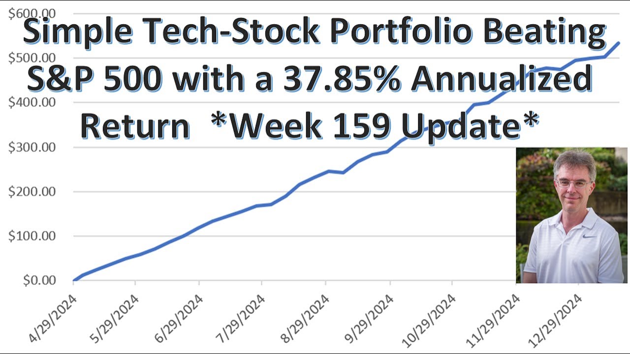 +37.85% Annualized Return for Simple Tech-Stock Portfolio, Beating S&P 500 - Research Update ...
