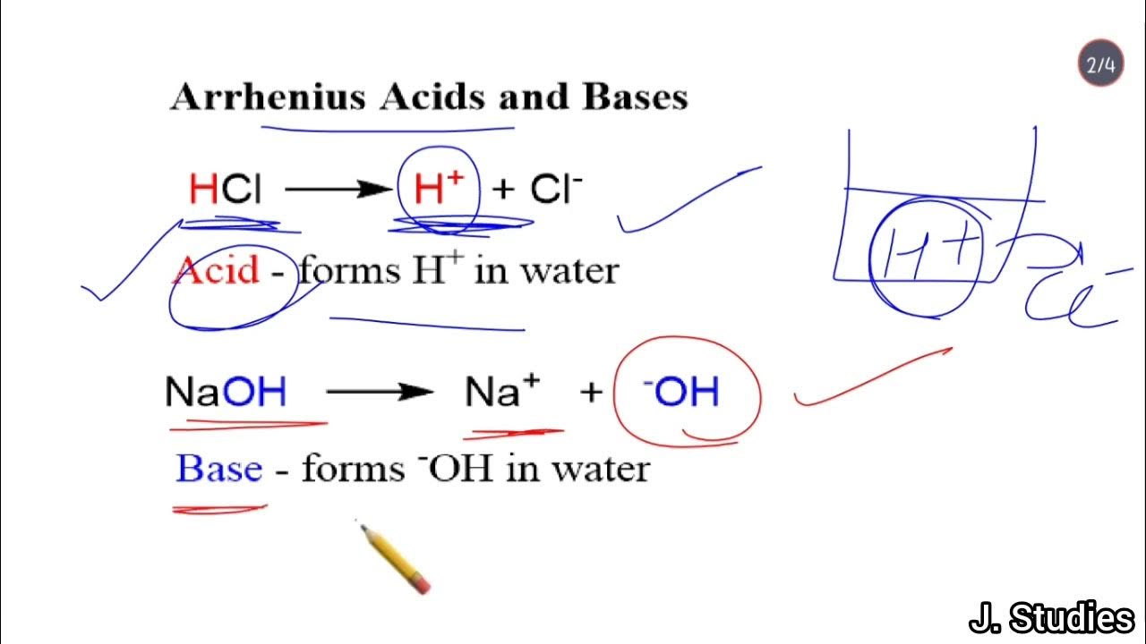 Arrhenius Concept of Acids and Bases #chemistry - YouTube