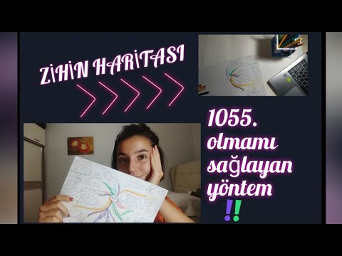 UNUTMAYI UNUTTURACAK YÖNTEM: ZİHİN HARİTASI (8)