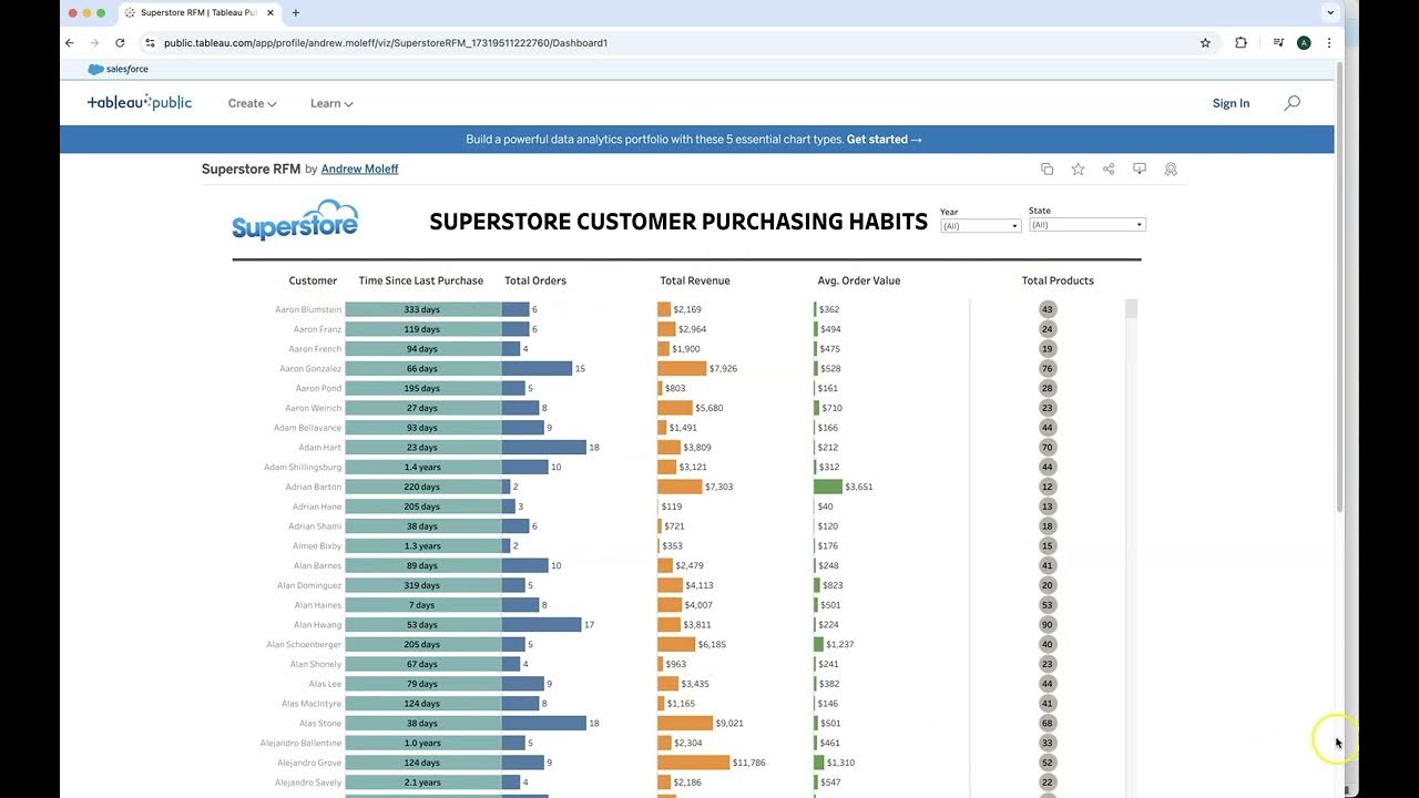 Tableau RFM Superstore Dashboard - Part 2 - YouTube