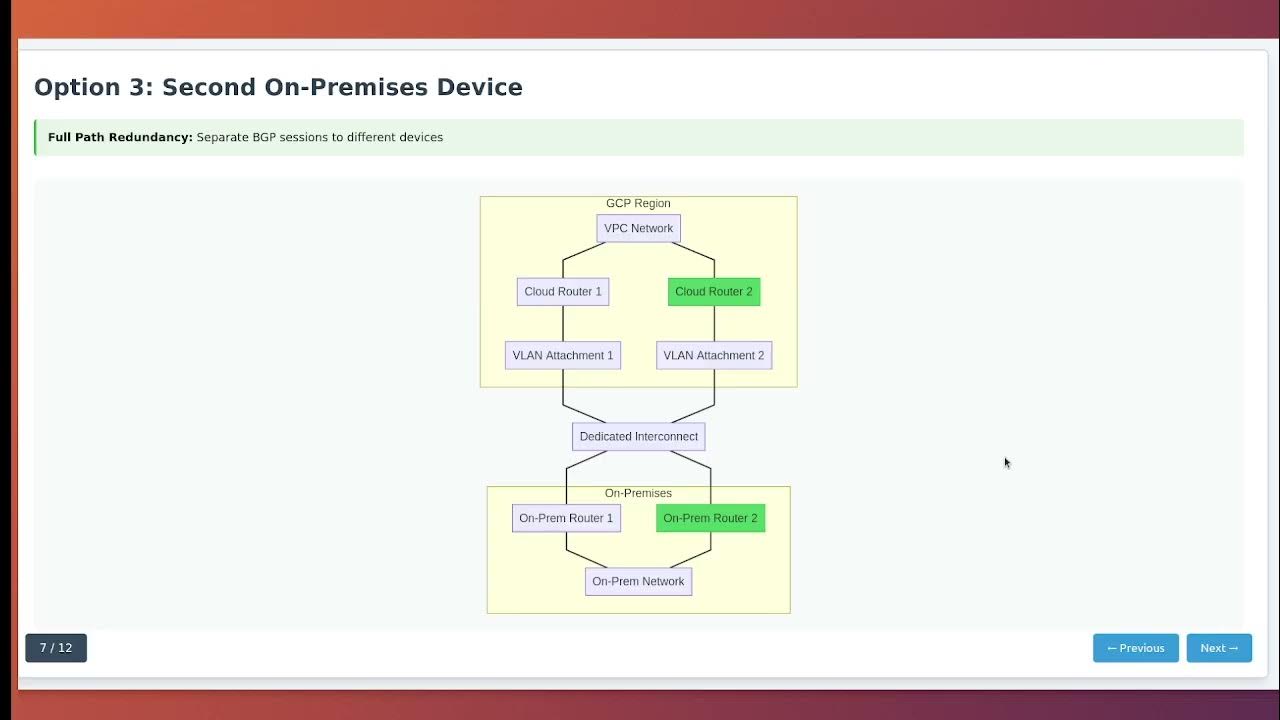 GCP high availability interconnect exam question - YouTube