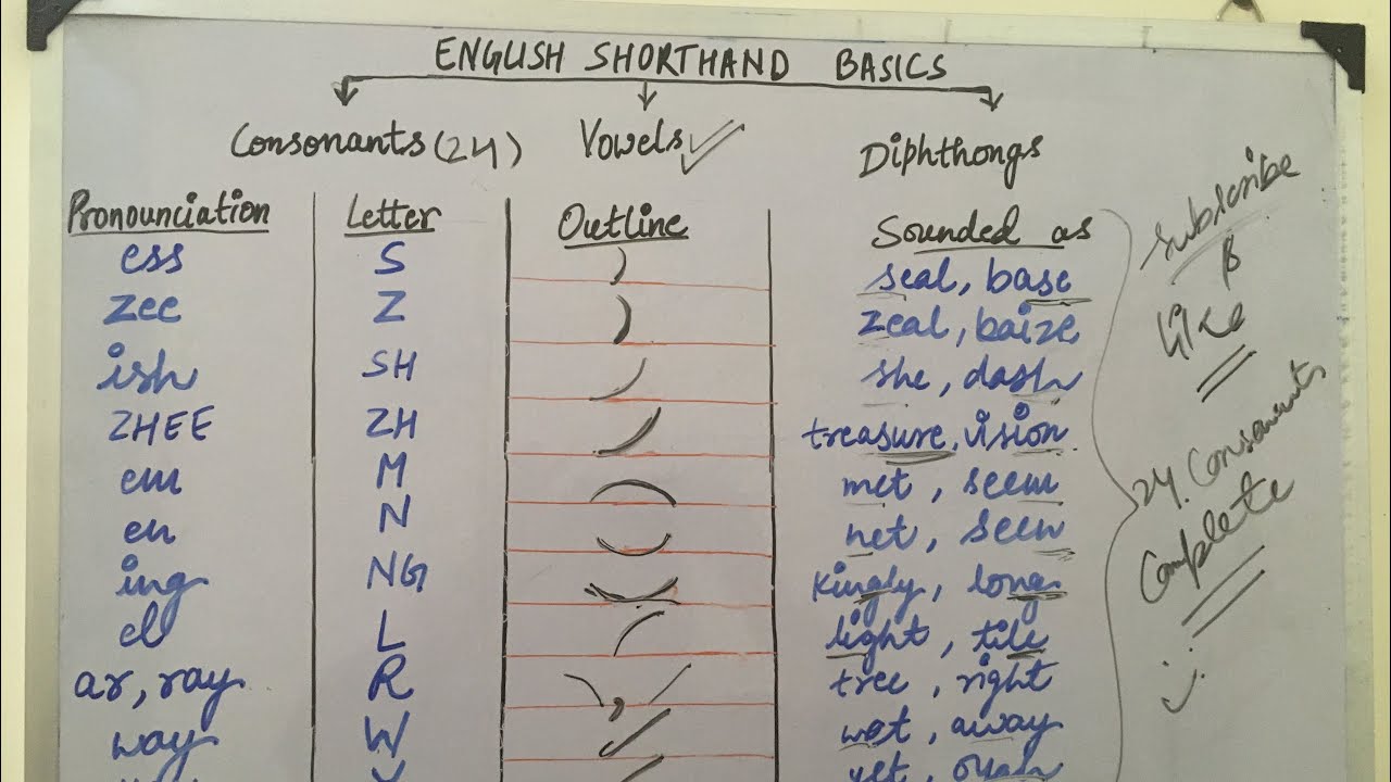 Shorthand Consonants of English Pitman Shorthand Basics of Shorthand ...