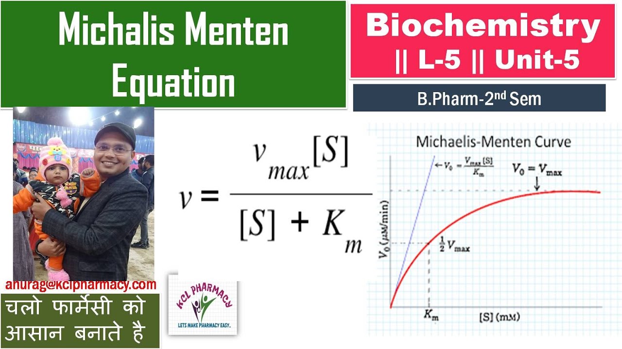 Michalis menten Equation & Graph || L-5 Unit-5| Biochemistry - YouTube