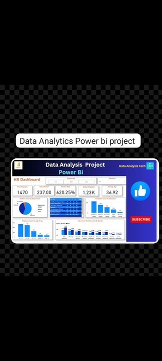 Data Analytics Project Using Power Bi Interviewdataanalysis Shorts Sqlserver Project Youtube