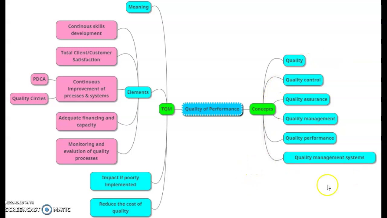 Quality Of Performance Overview YouTube quality-of-performance-overview-youtube