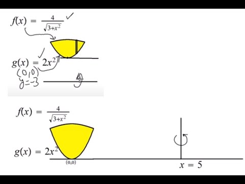 Solids of Revolution Volumes Washer and Shell methods - YouTube