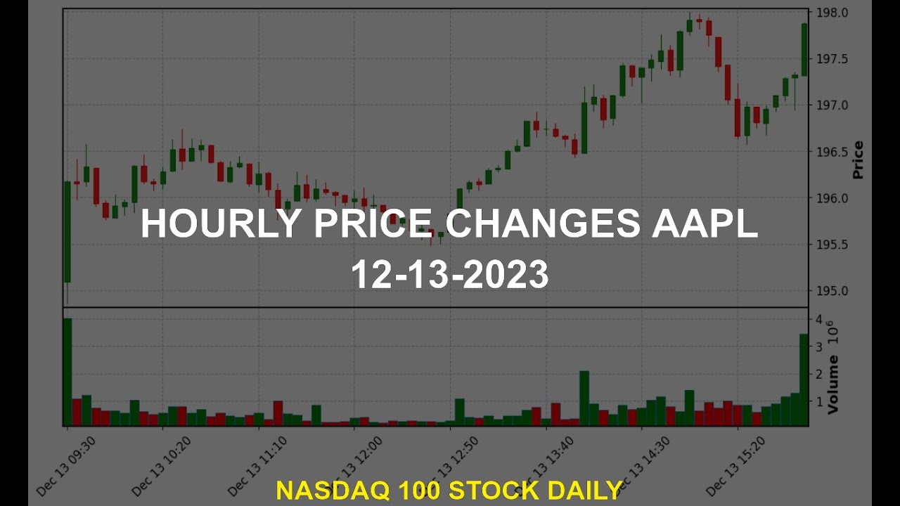 Apple Inc. AAPL Stock Price Analysis Today - YouTube