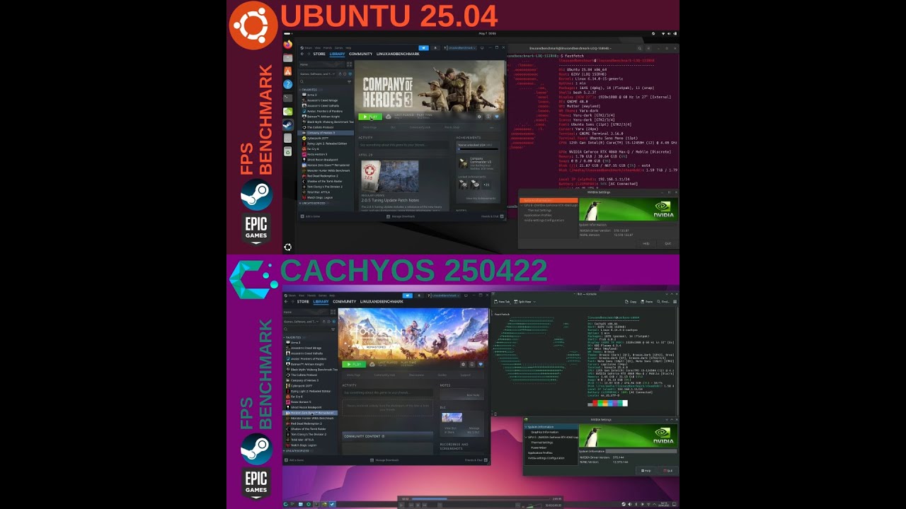 Cachyos Linux VS Ubuntu Linux | Linux Gaming Benchmarks - YouTube