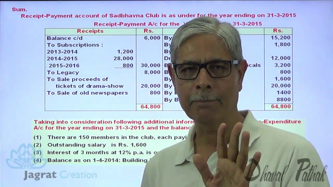 Income Expenditure Account And Balance Sheet For NPO Sum 5 YouTube income-expenditure-account-and-balance-sheet-for-npo-sum-5-youtube