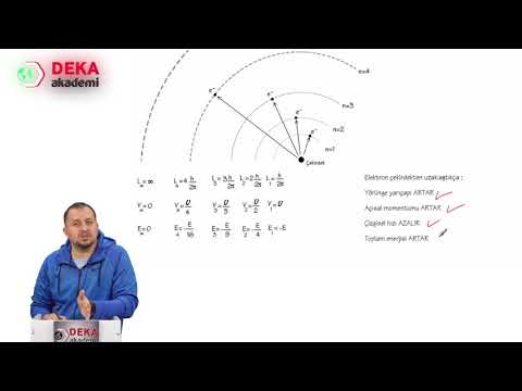 004 - Fizik ÖABT - Modern Fizik Atom Modelleri 1 - Ali Hikmet Demirkaya