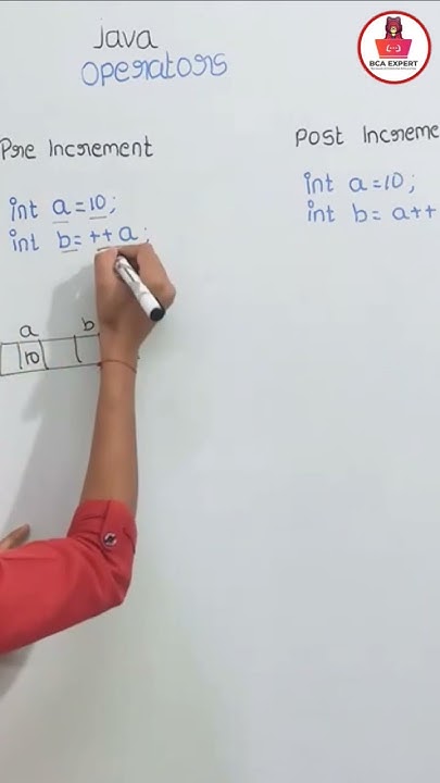 operators in java | Kannada - YouTube