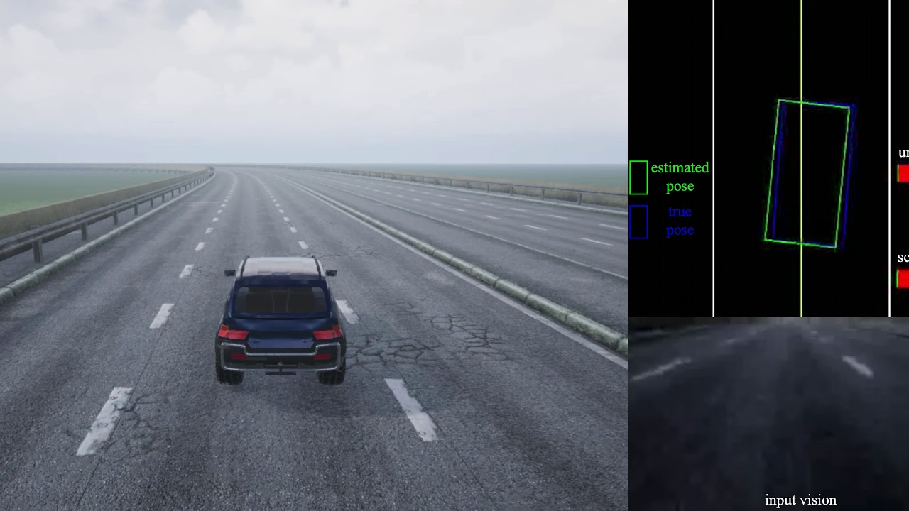 Vision-based Uncertainty-aware Lane Keeping Strategy using Deep ...