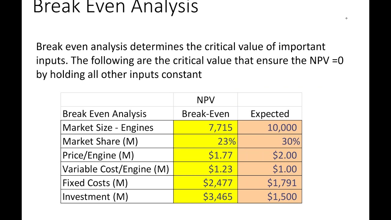 AdvFinMod Topic 21 Section 5 NPV Sensitivity Analysis YouTube AdvFinMod Topic 21 Section 5 NPV Sensitivity Analysis YouTube