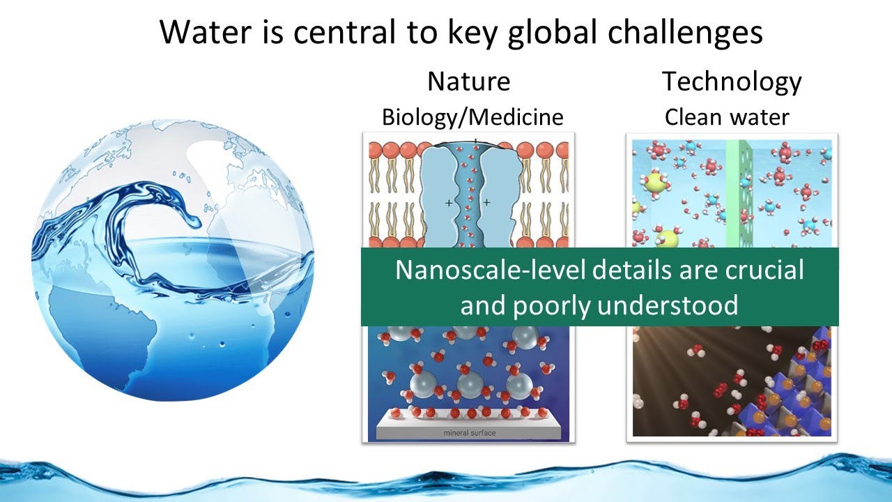 Investigating the behaviour of water at material interfaces webinar ...
