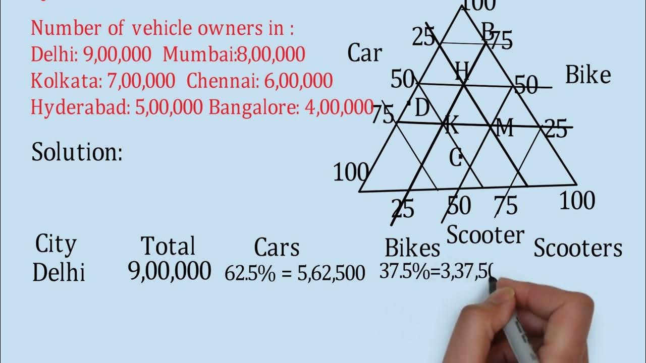 How to solve toughest data interpretation problems - YouTube
