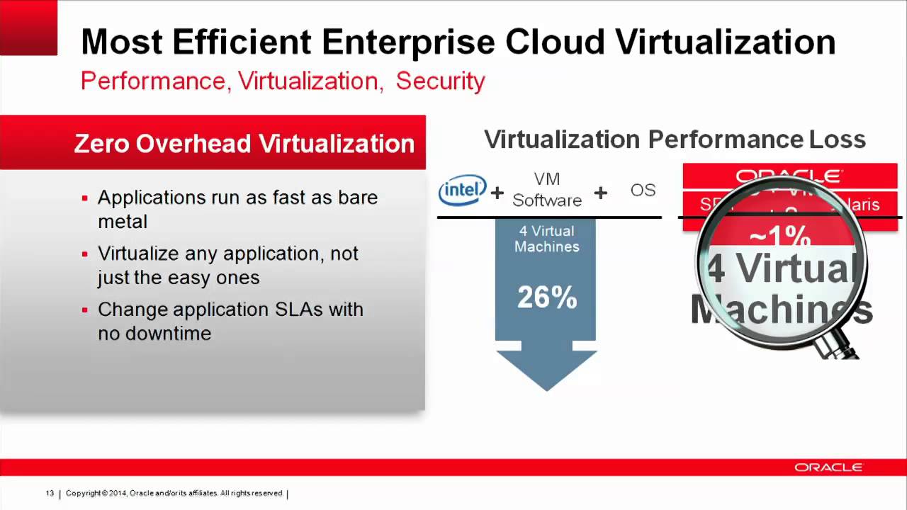 Demo Theater [Oracle] Modern Cloud Infrastructure with Oracle ...