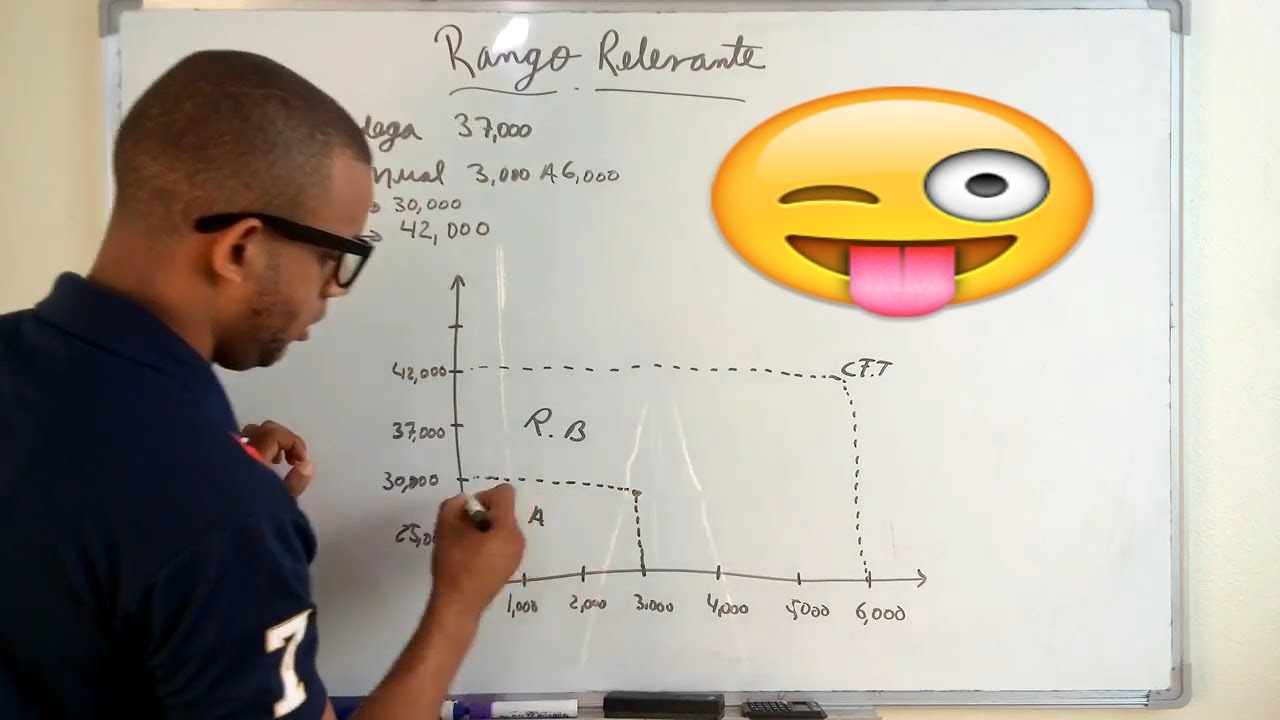 Contabilidad de Costo-Rango Relevante-Gráfica del rango relevante - YouTube