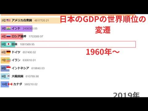 日本の名目GDPランキング（レース）1960年~ - YouTube