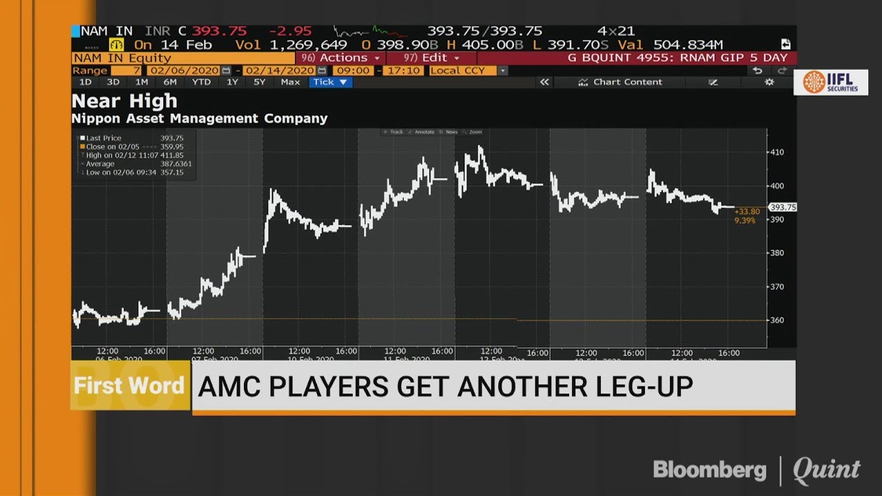 AMC Players Get Another Leg-up - YouTube