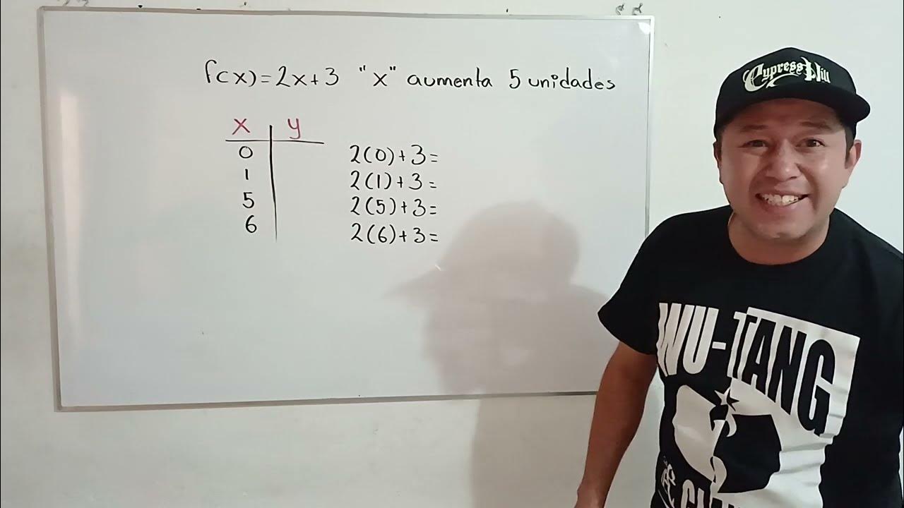 si-f-x-2x-3-y-x-aumenta-5-unidades-cu-ntas-unidades-aumenta-f