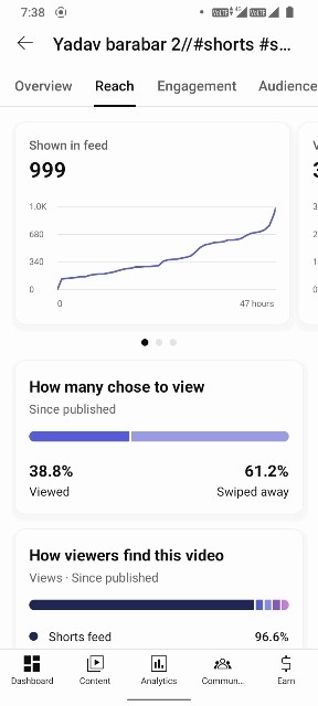 Short video kaise viral Karen//#shortsfeed #trending #shorts #shortsvideo - YouTube