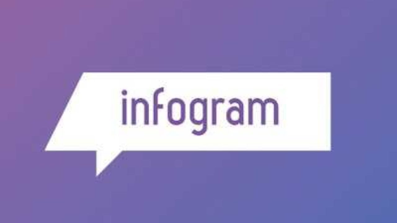 ¿Cómo funciona Infogram? - YouTube