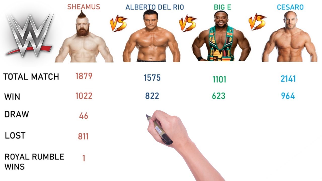 Sheamus Vs Alberto Del Rio Vs Big E vs Cesaro Comparison (Match, Won ...
