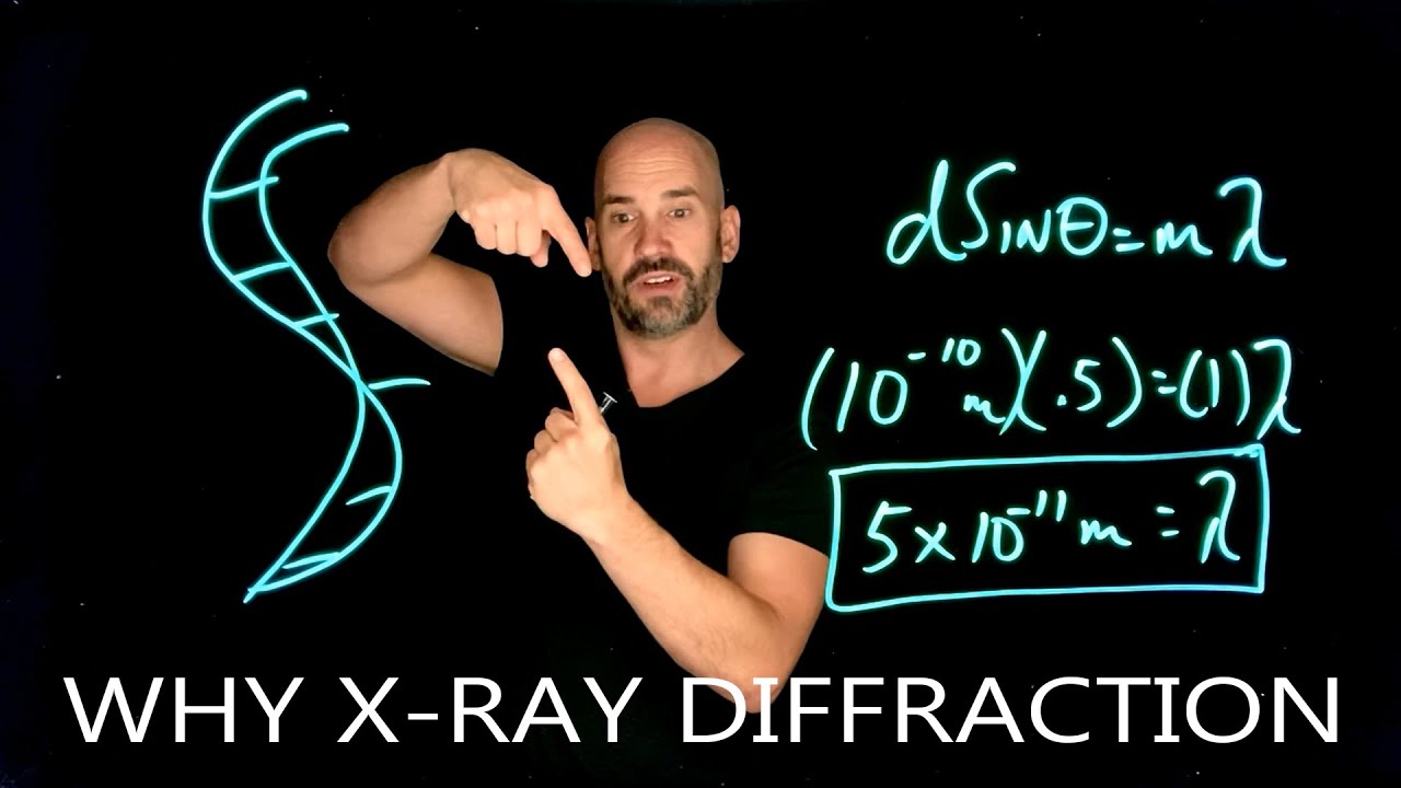 Interference and Diffraction - Why x ray Diffraction - YouTube